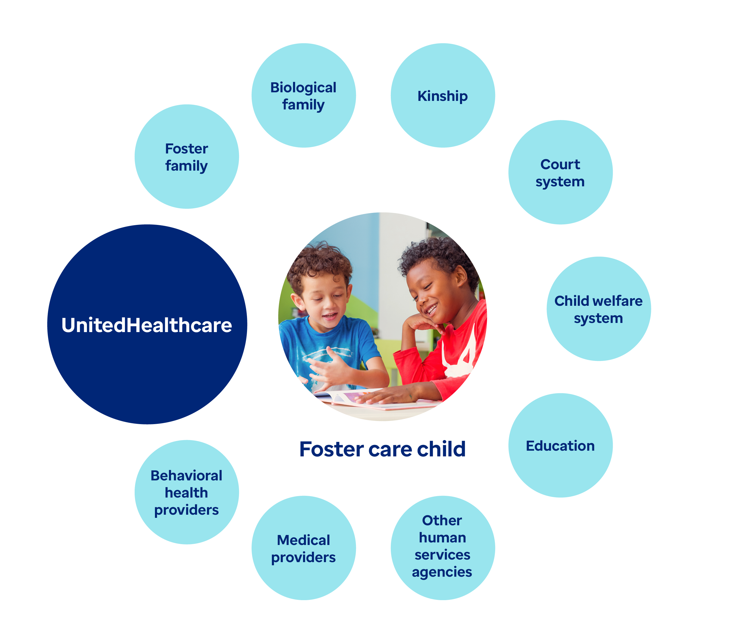 Improving outcomes for children involved in the child welfare and ...