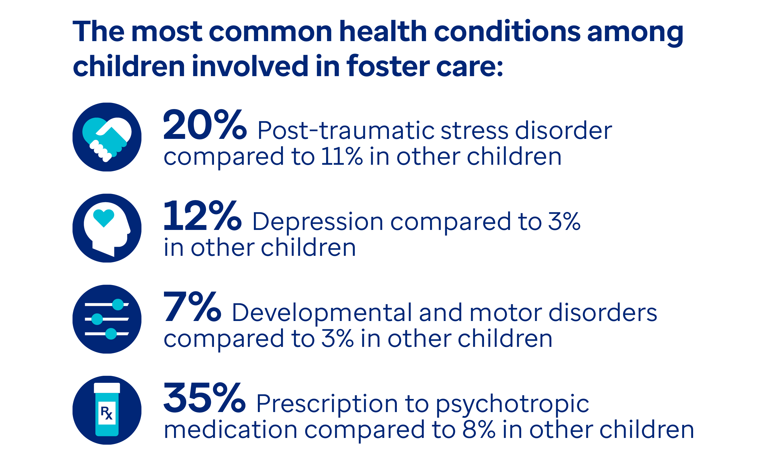 The health concerns of children and youth involved in foster care